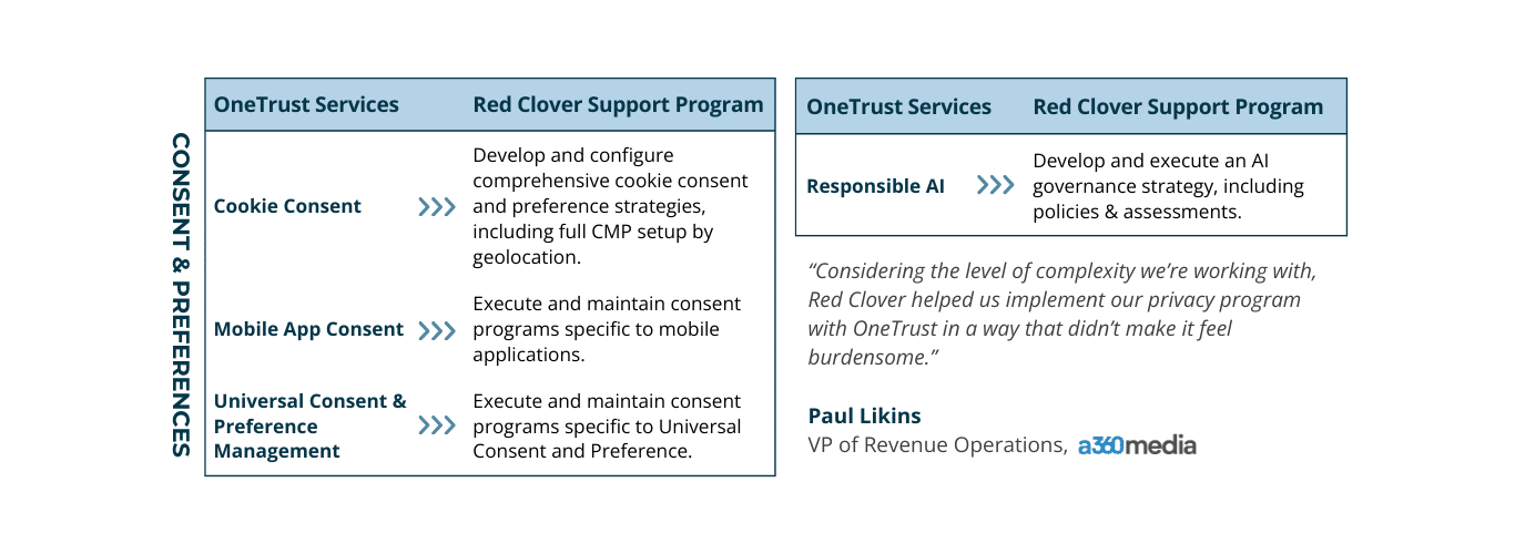 OneTrust - Red Clover Advisors