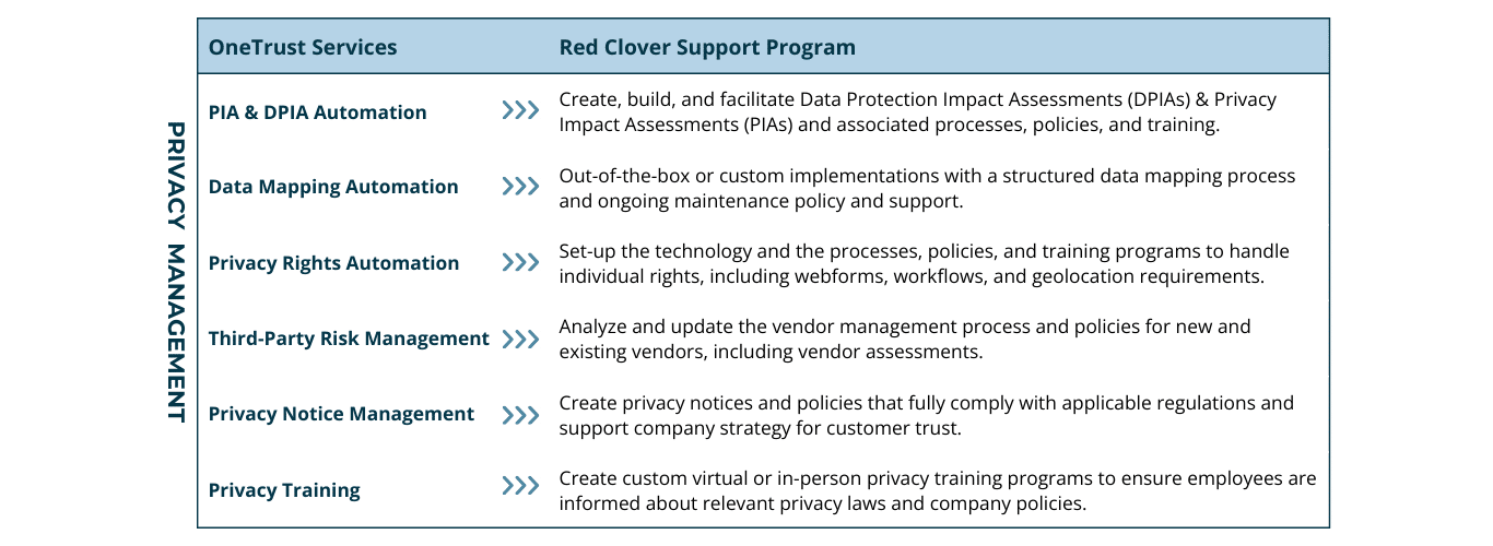 OneTrust - Red Clover Advisors